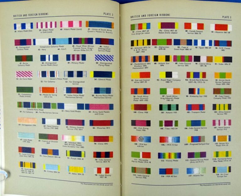 1956 Ribbons and Medals: Naval, Military, Air Force and Civil by Spink ...