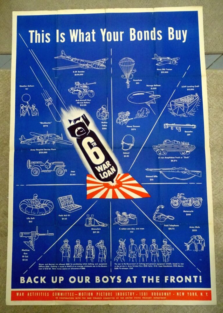 Large WWII Poster: “This is What Your Bonds Buy – Back Up Our Boys at ...