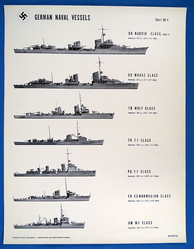 WWII Restricted U.S. Naval Intelligence German Naval Vessels ...