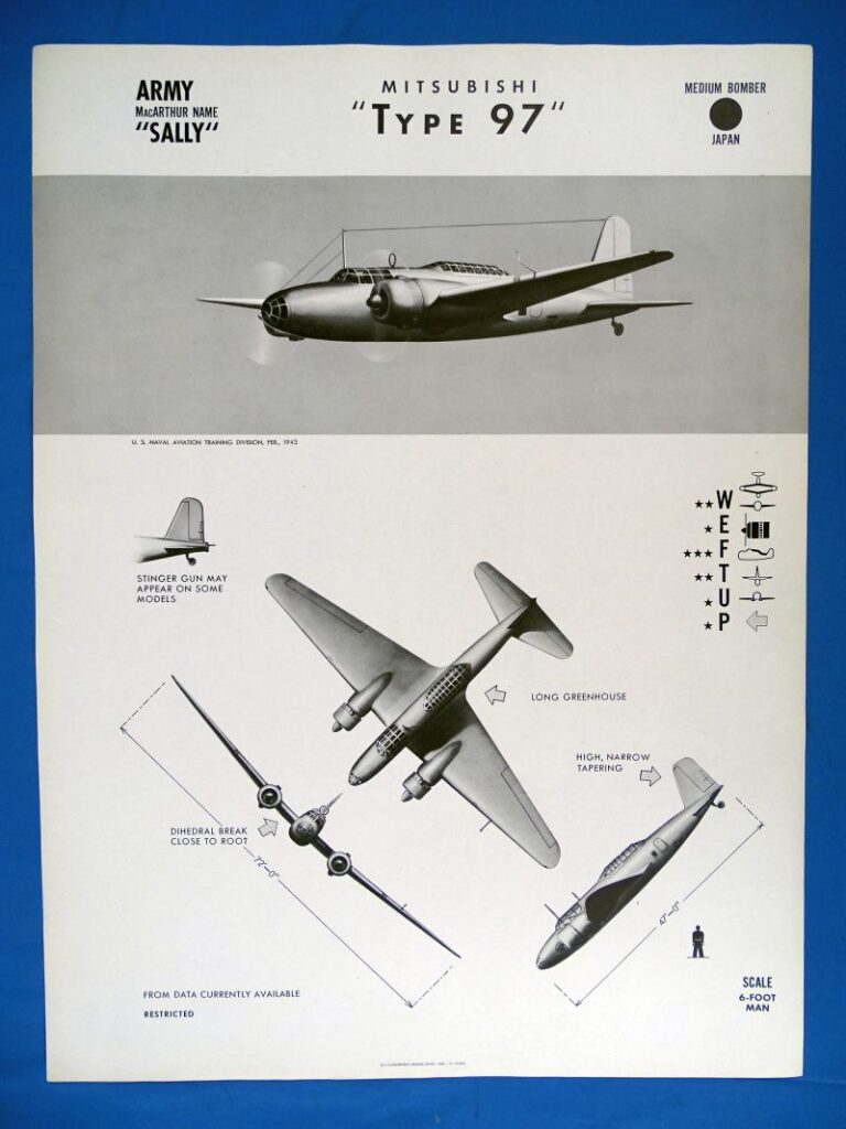 Restricted 1942 U.S. Navy Aircraft Identification Poster for the ...