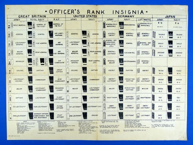 WWII Poster: Army, Navy and Air Force Officer Rank Insignia of Britain ...